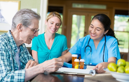 Home Health Care - InHome HCS